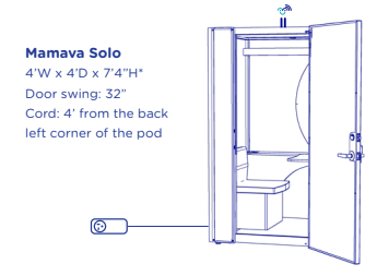 Where should I put my Mamava pod?
