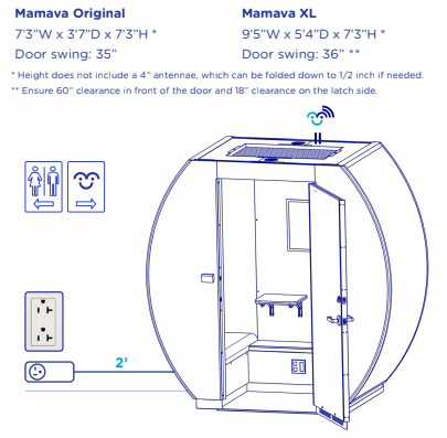 Where should I put my Mamava pod?