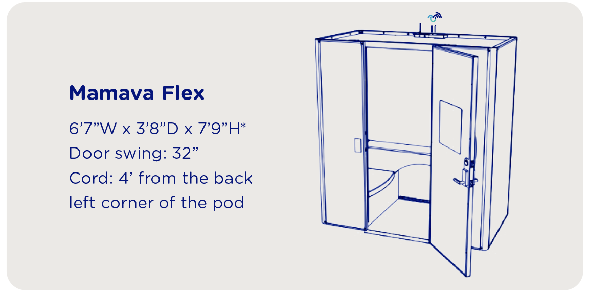 Where should I put my Mamava pod?